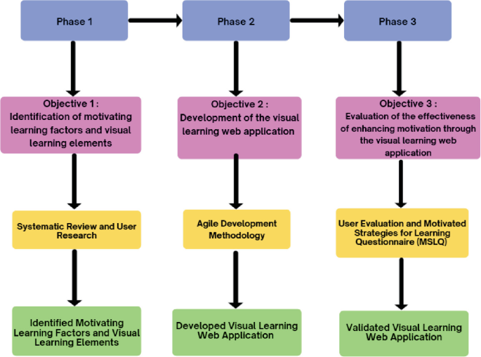 A Visual Learning Web Application for Enhancing AI Education | Springer ...