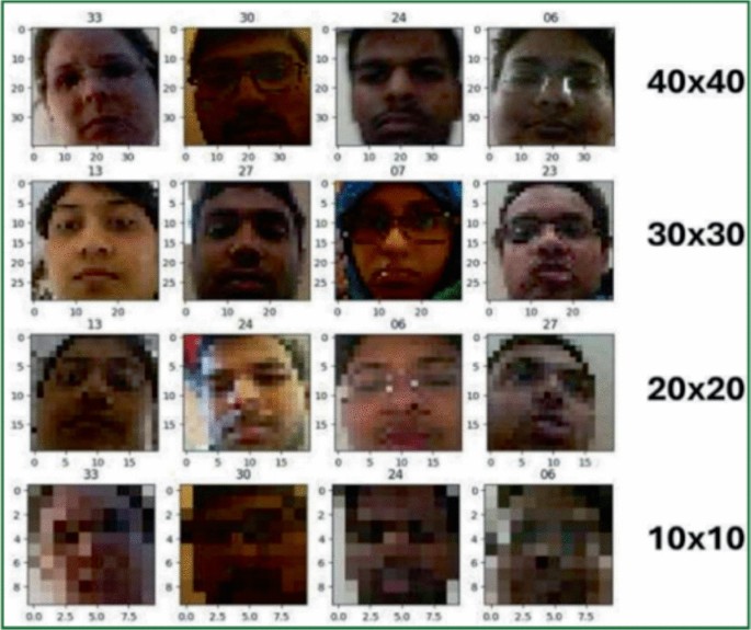 Analysis, Processing and Encoding of Low-Resolution Face Images Using ...