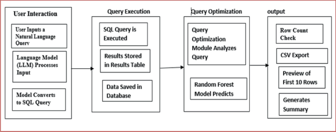 Gen AI: Chat with Database System | Springer Nature Link (formerly ...