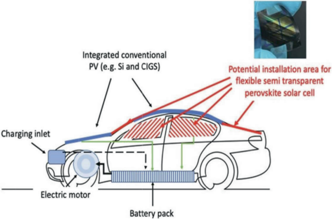 Assessing the Viability of Thin-Film Solar Technology for Electric ...