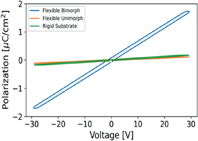 Lead-Free Composite Bimorph Actuator for Energy Harvesting and Active ...
