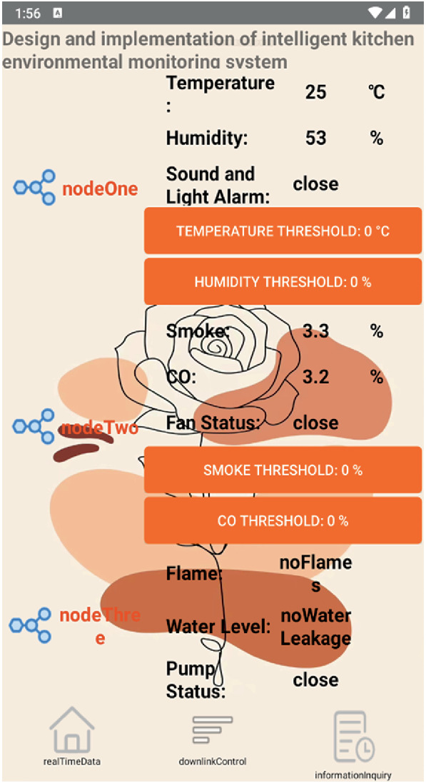 Design and Implementation of Intelligent Kitchen Environment Monitoring ...