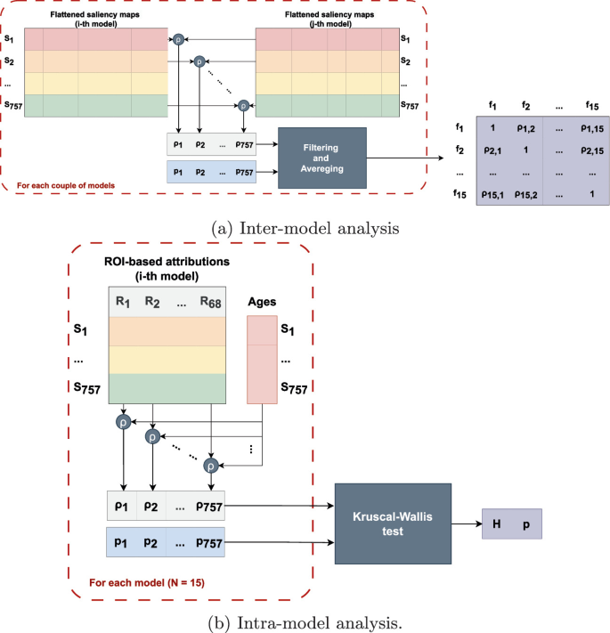 Exploring Explainability in Federated Learning: A Comparative Study on ...