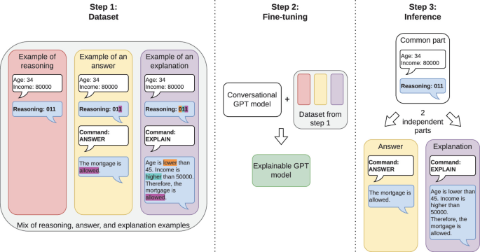 Reasoning-Grounded Natural Language Explanations for Language Models ...