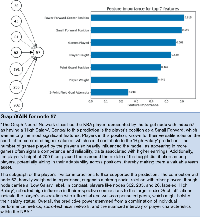 GraphXAIN: Narratives to Explain Graph Neural Networks | Springer ...