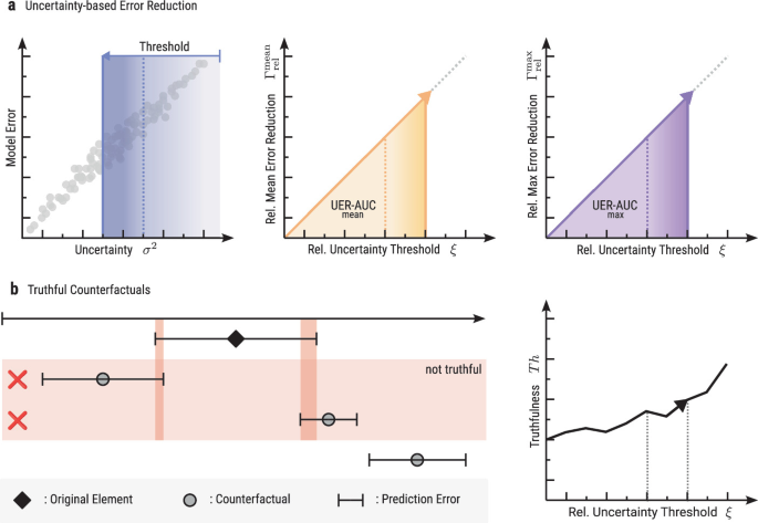 Improving Counterfactual Truthfulness for Molecular Property Prediction ...