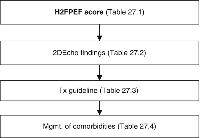 HFpEF | Springer Nature Link