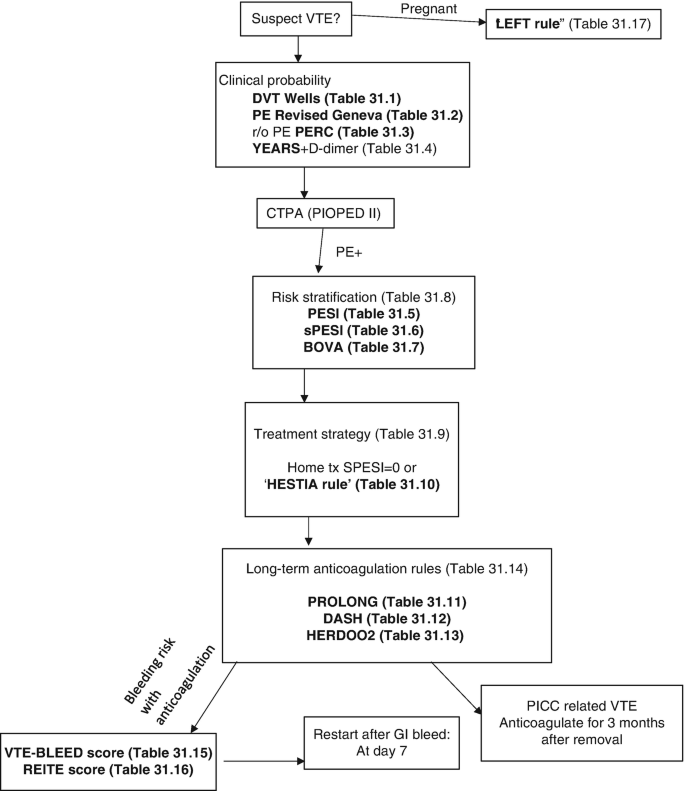 VTE | SpringerLink