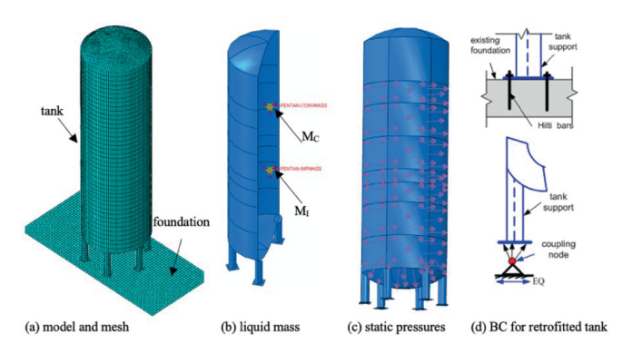 Seismic Performance Evaluation and Retrofit of a Liquid Storage Tank in ...