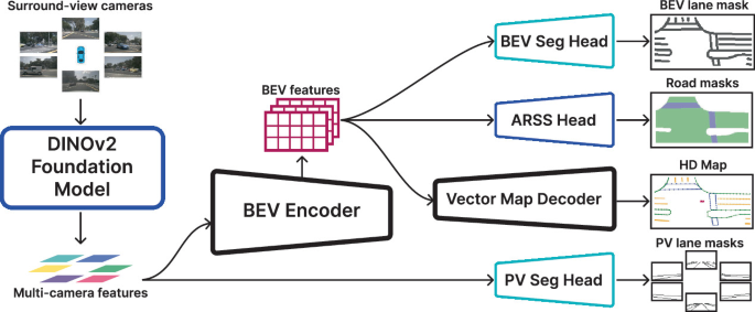 MapFM: Foundation Model-Driven HD Mapping with Multi-task Contextual ...