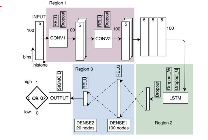 Prediction of Direction-of-Arrival and Distance for Binaural Sound ...