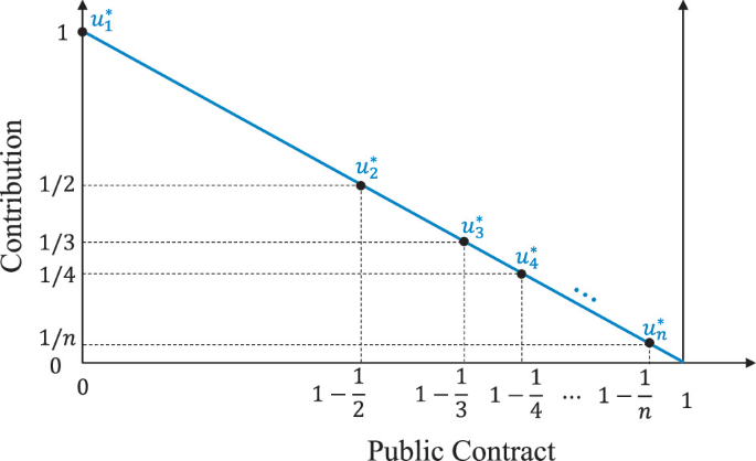 Price of Non-discrimination in Public Combinatorial Contracts ...