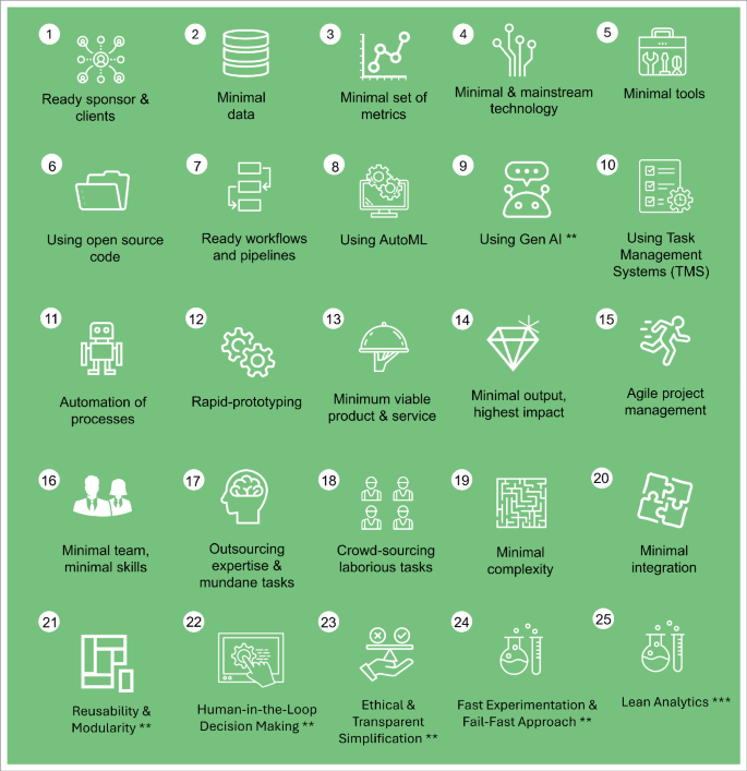 Frugal Data Science | Springer Nature Link (formerly SpringerLink)