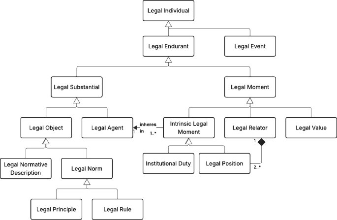 Ontology-Informed Design of Legal Visualisations | Springer Nature Link