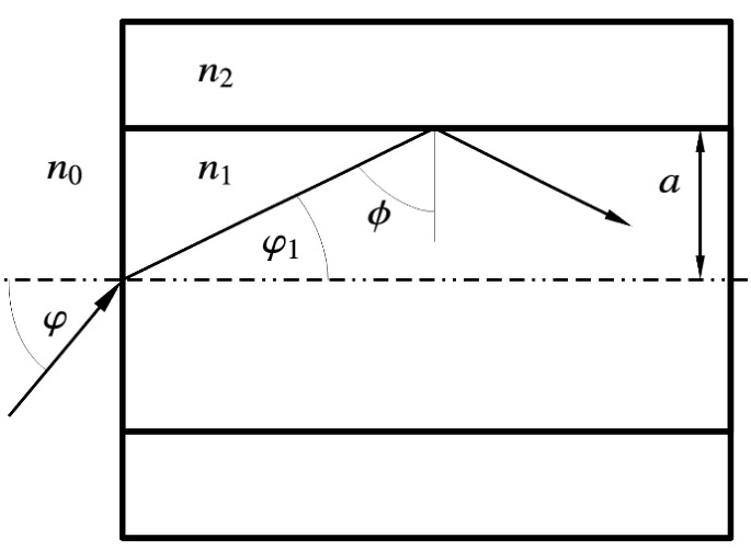 Introduction to Optics of Waveguides | Springer Nature Link (formerly ...