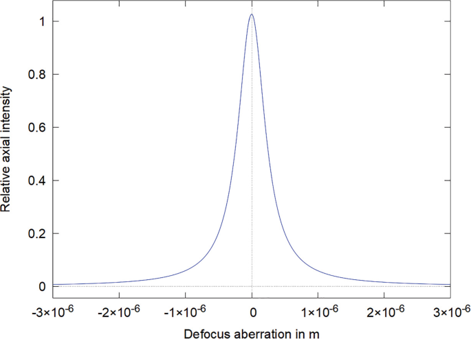 Invariants and Matrices | Springer Nature Link (formerly SpringerLink)