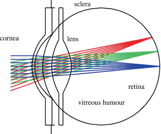 Introduction to Optical Instruments | Springer Nature Link