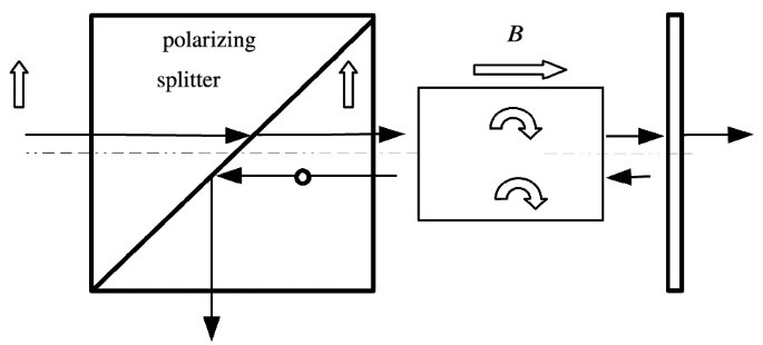 Applications of Polarized Light | Springer Nature Link