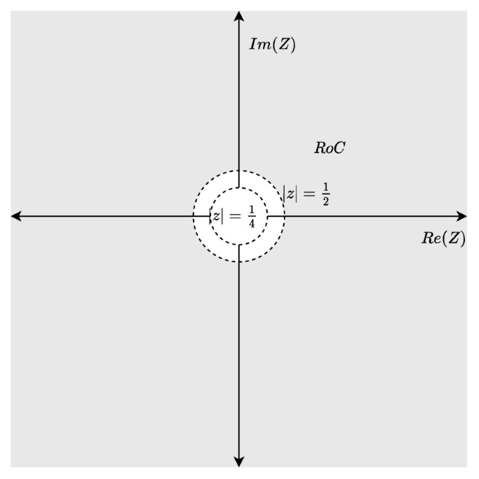 Linear Transformations: Z-Transform | Springer Nature Link (formerly ...