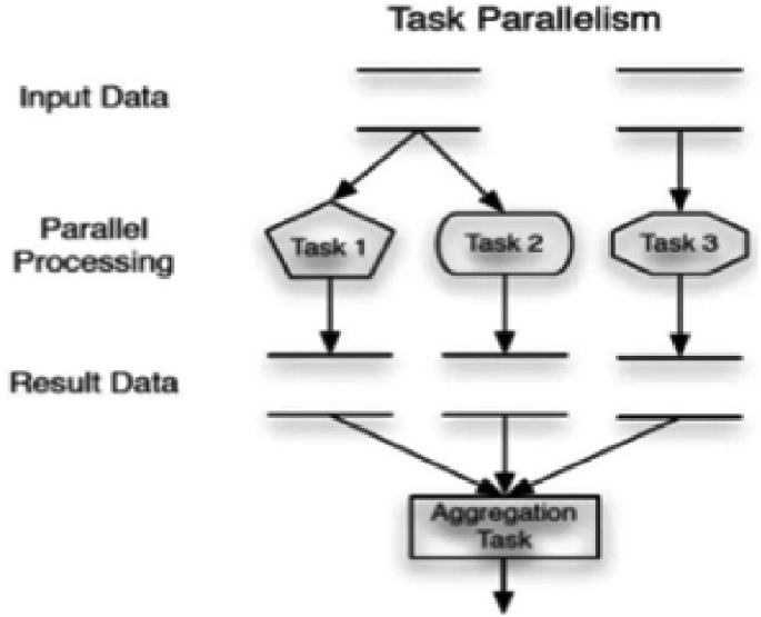 Designing Interpretable AI Models with Lightweight Parallelism for Real ...