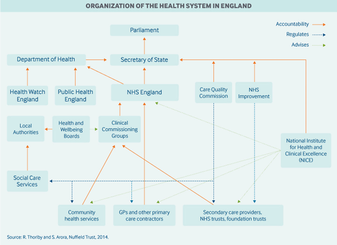 Health-Care System Regulation in Brazil and in Great Britain | Springer ...