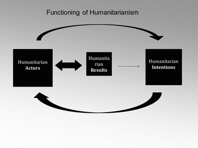 Why? Humanitarianism or the War of Intentions (1914–1939) | Springer ...