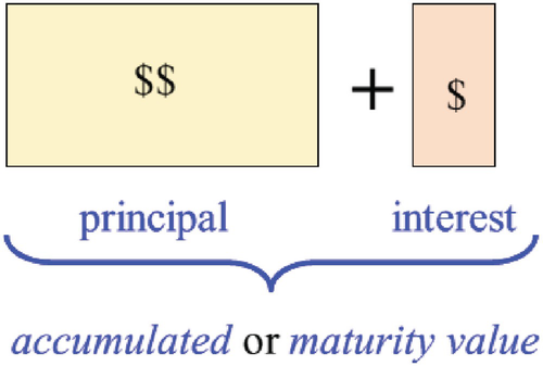 Interest | Springer Nature Link