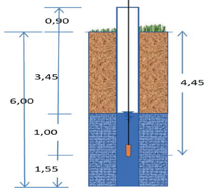Leveraging Household Green Infrastructure for Zero Runoff and ...