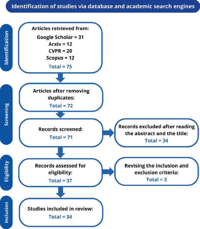 Sign Language Recognition and Translation with Large Multimodal Models ...