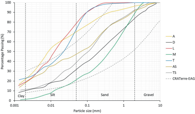 Effect of Soil Properties on the Vapor Sorption/Desorption Behavior of ...