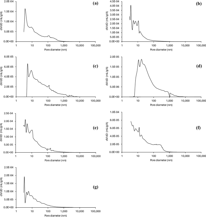 Effect of Soil Properties on the Vapor Sorption/Desorption Behavior of ...