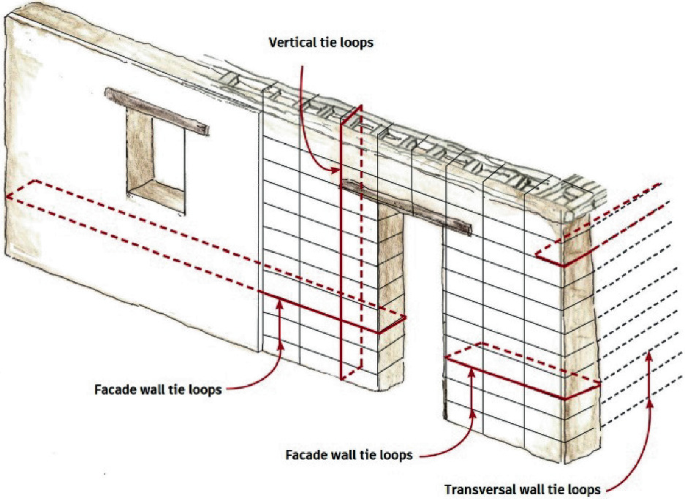 Technical Considerations for the Deployment of 5G Networks in Heritage ...