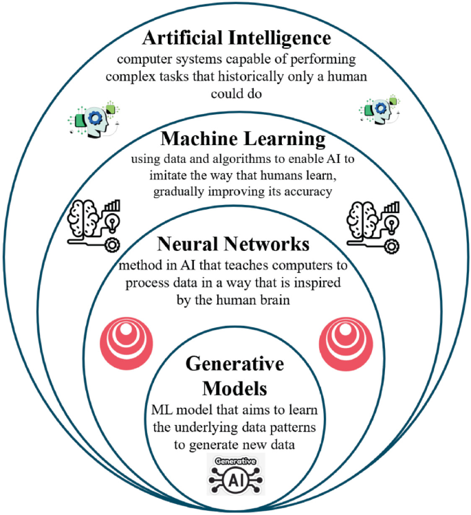 The Double-Edged Sword of Artificial Intelligence | Springer Nature Link