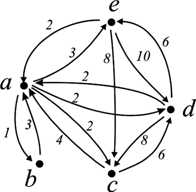 Data Description and Network Analysis Models | Springer Nature Link ...