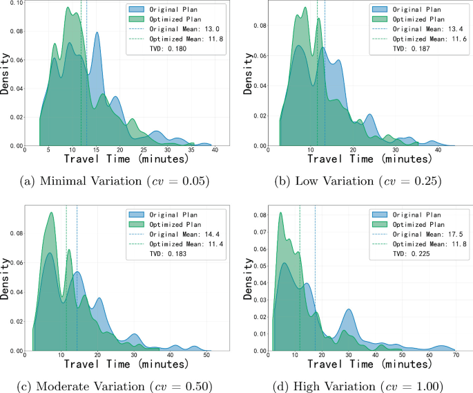 Data Sampling-Driven Adaptive Modification of Bus Routes Under Time ...