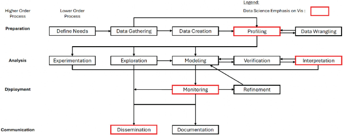 Process Models in Visual Data Analysis | Springer Nature Link