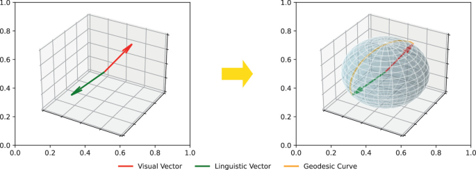 Hypersphere-Based Multimodal Knowledge Graph Completion with DURA ...