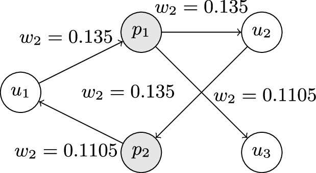 A Formal Model for Determining the Influence Between Users in Social ...
