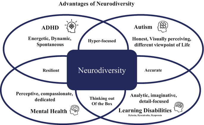 Performance Booster for Neurodivergent Employees and Teams: New ...