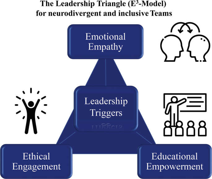 Performance Booster for Neurodivergent Employees and Teams: New ...