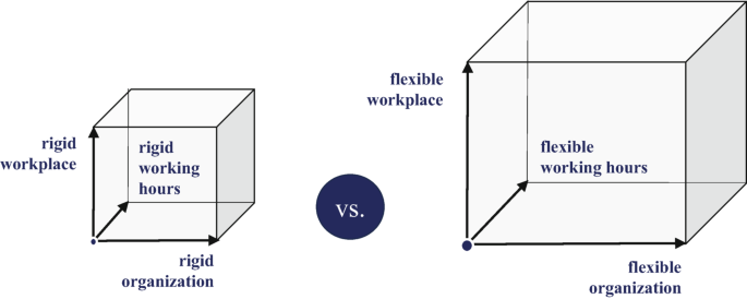 Innovative Job and Workplace Design: Hybrid Models and Flexibility for ...