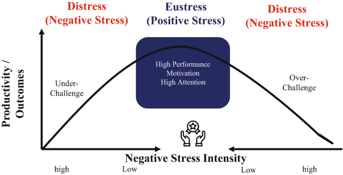 Stress and Neurodiversity | SpringerLink