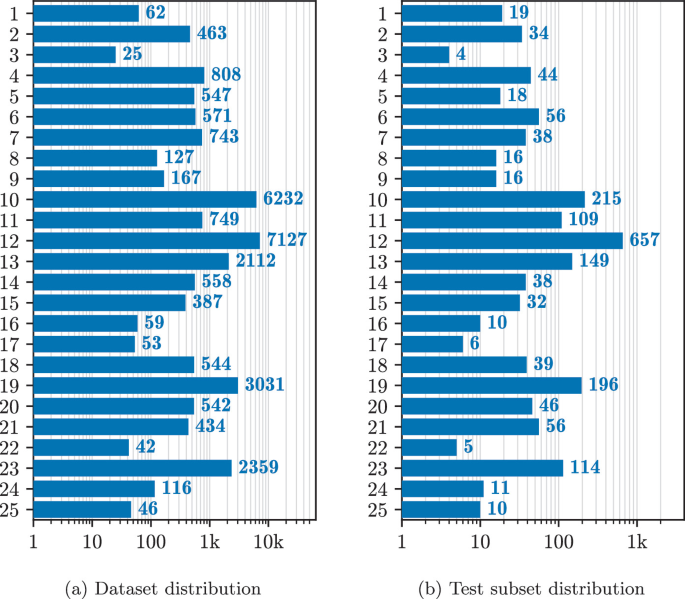 AnnoPage Dataset: Dataset of Non-textual Elements in Documents with ...
