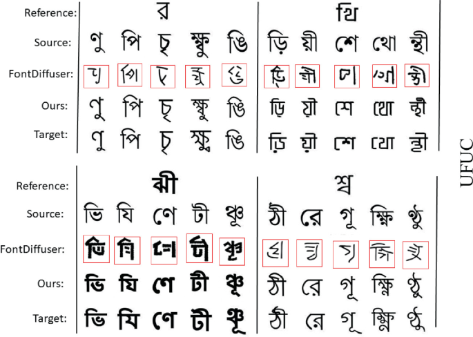 BengaliDiff: Diffusion Model for Few-Shot Bengali Font Generation ...