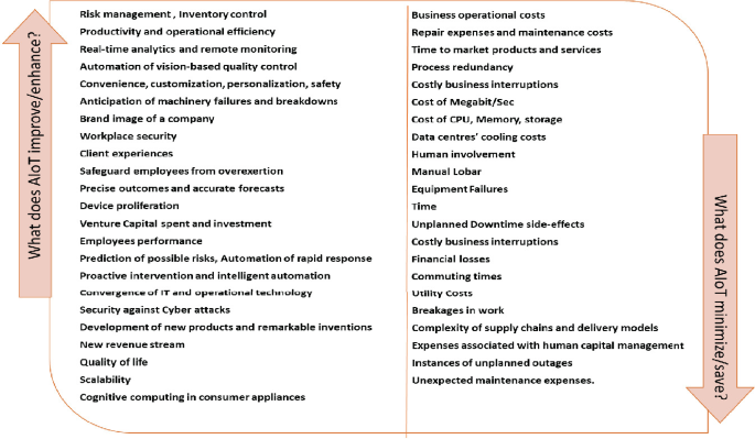AIoT Landscape | Springer Nature Link