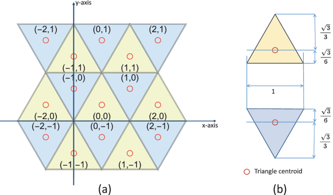 An Analytical Definition of Discrete Circles in the Triangular Grid ...