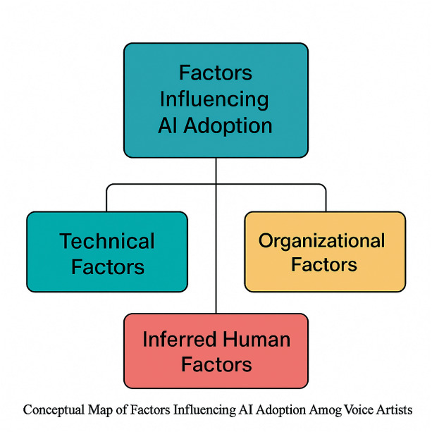 Factors Influencing the Adoption of Artificial Intelligence by Voice ...