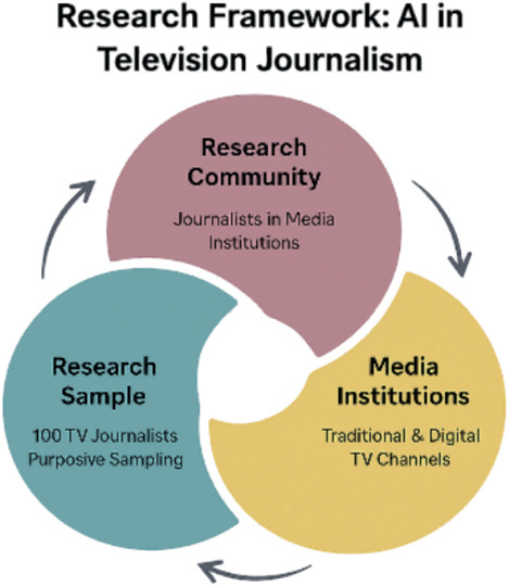 The Future of Media with Artificial Intelligence: Its Effects on ...