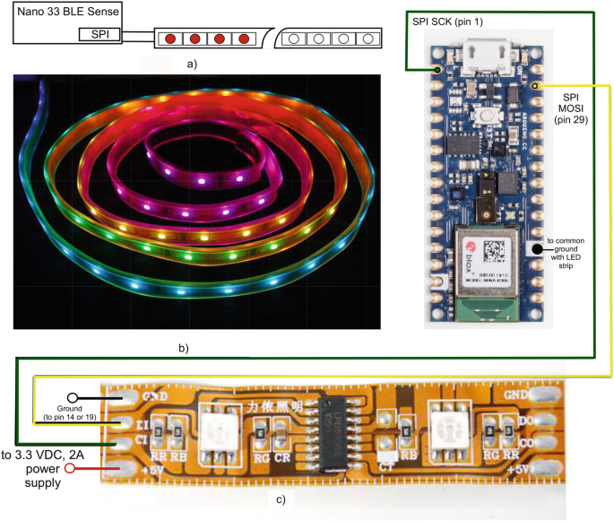 Arduino Nano 33 BLE Sense Rev 2 | Springer Nature Link