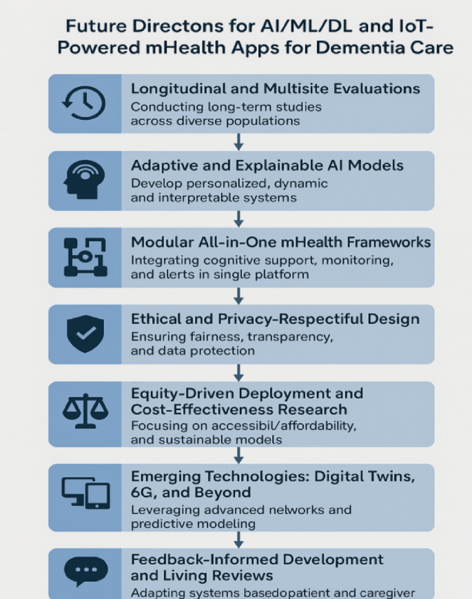 Intelligent Applications and Its Impact in Improving Brain-Health ...
